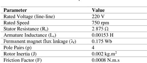 Table 1 From Conformable Fractional Order Pi Controller Design And