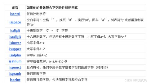 C语言字符函数与字符串函数c语言chenxu3207 Za技术社区