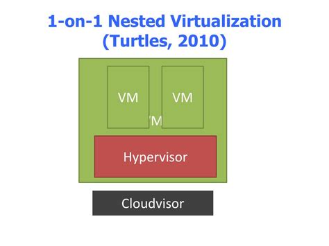 PPT CloudVisor Retrofitting Protection Of Virtual Machines In Multi