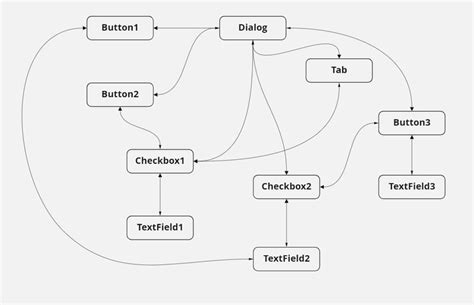 Mediator Pattern In C Dev Community