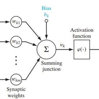 A Simple Structure Of CNN Download Scientific Diagram