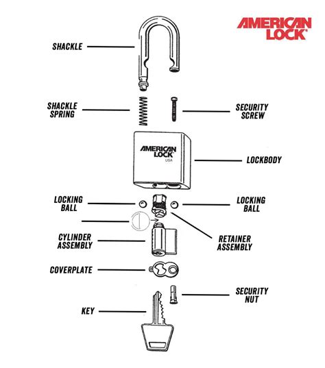 High Security Padlock Unmatched With Us Gi American Lock