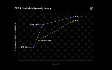 Smythos Discover How To Build Ai Agents Using Gpt 4 1 Nano