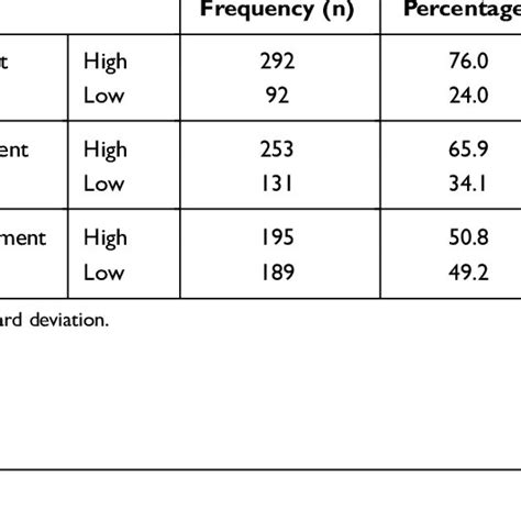 Sample Size Calculation Using Epi Info Version 7 2 4 0 Software Based