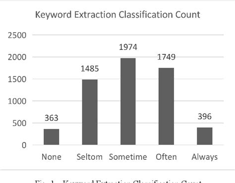 Figure 1 From A Keyword Extraction Method For Traditional Chinese Medicine Constitution