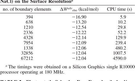 Poissonboltzmann Equation Semantic Scholar