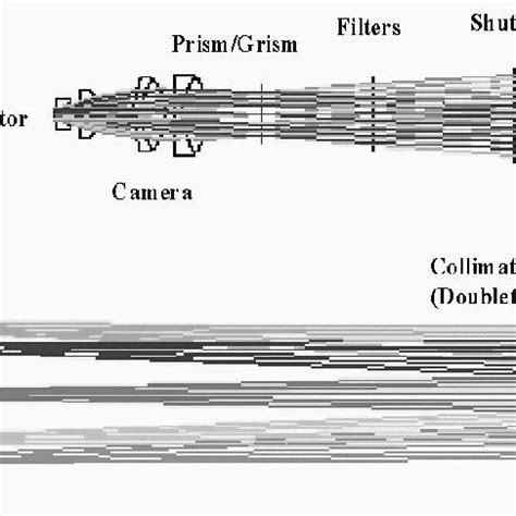 Layout Of The Optical System Download Scientific Diagram