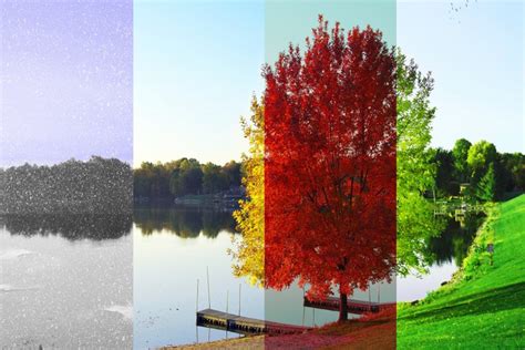 Managing Multiple Configuration Environments In Django Negative Epsilon