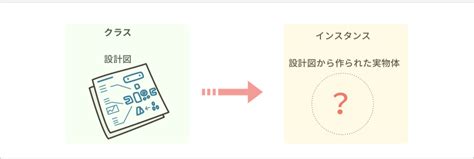 【ruby】 たい焼きで理解するオブジェクト指向におけるクラスの概念 pikawaka