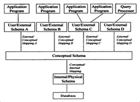 complete it information and tutorial
