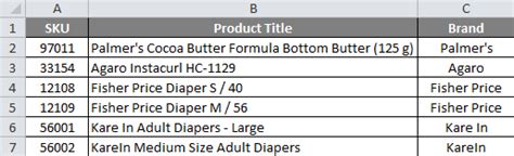 Shortcut To Delete Row In Excel How To Delete Row