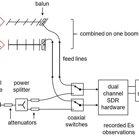 Measurement System Block Diagram Copyright Ieee [21] Download