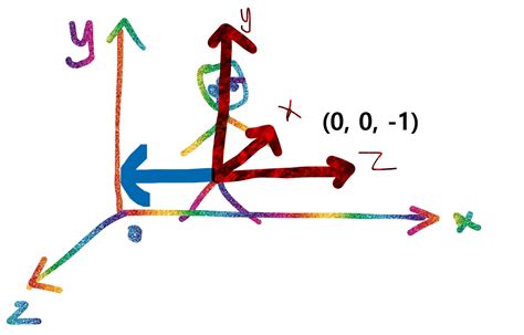 Unity Transformtransformdirection