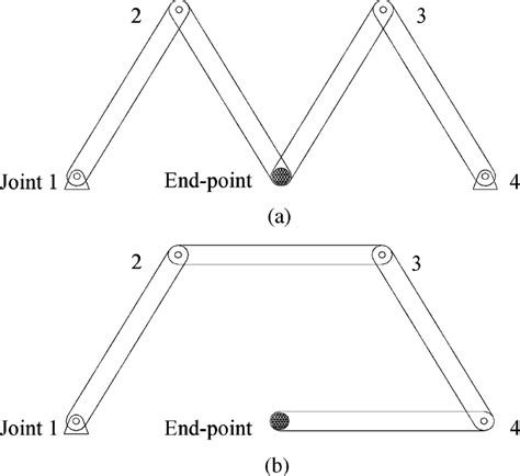 A Parallel Manipulator And B Serial Manipulator With Four Links And