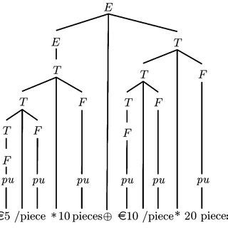 Example of a unit formula. | Download Scientific Diagram