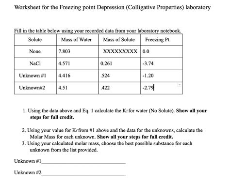 Freezing Point Depression And Boiling Point Elevation Freezing