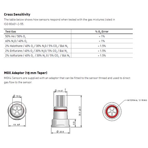 Medical Oxygen Sensor Mox 4 Spo2 Sensor Manufacturer Amydi