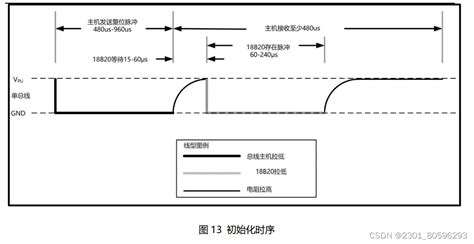 stm32 ds18b20温度传感器 ds18b20为什么要换模式 csdn博客