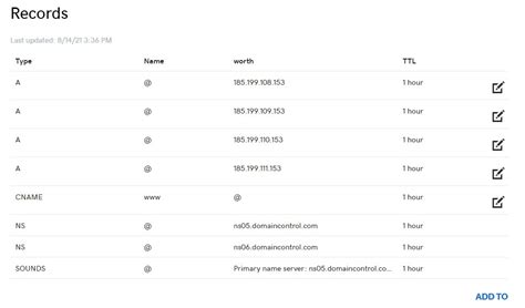 Godaddy Domain With Github Pages Kuehnemundt