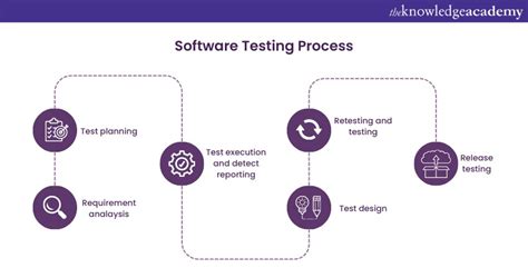 What Is Test Analysis In Software Testing A Complete Guide