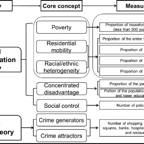 Schematic Diagram Of Conceptual Framework Schematic Diagram Of Download Scientific Diagram