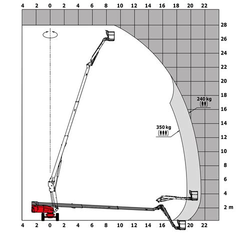 Manitou 280 Tj X Mobile Elevating Work Platforms Manitou