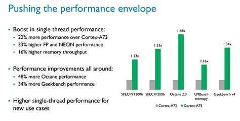 arm cortex a75 and cortex a55 examined cpu news