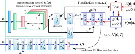 A Pretrained Segmentation Model F λ X Top Left Is A Multi Scale