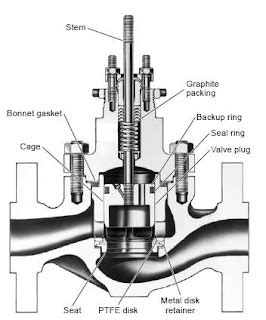 CONTROL VALVES Pump Valve And Heat Exchanger