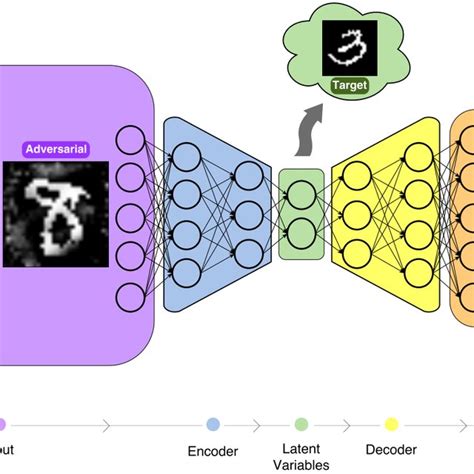 pdf adversarial examples attacks and defenses for deep learning