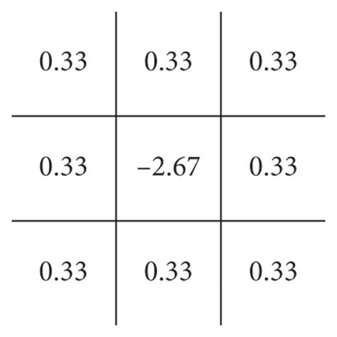 Pictured From Left To Right Are The Laplacian Operators With Different