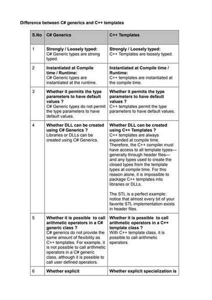 Difference Between Cts And Cls