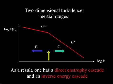Ppt The Barotropic Vorticity Equation With Free Surface Powerpoint