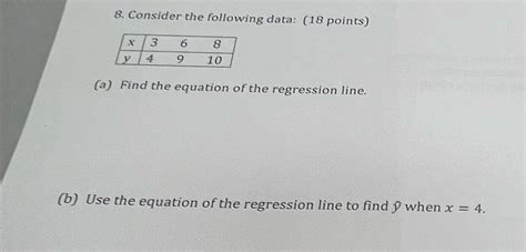 Solved Consider The Following Data Chegg