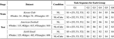 Table 1 From Extending Adjacency Matrices To 3d With Triangles