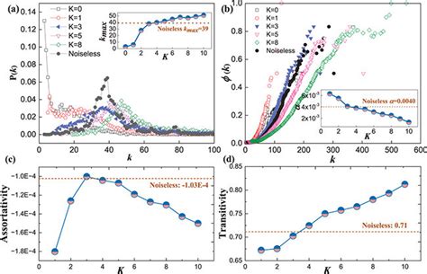 structural characteristics of limited penetrable vector visibility