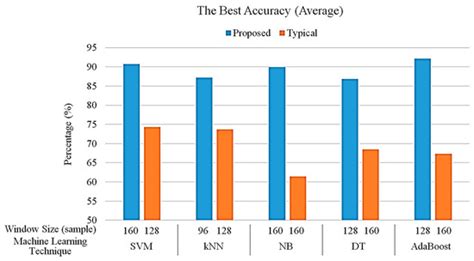 Subtask Segmentation Of Timed Up And Go Test For Mobility Assessment Of Perioperative Total Knee