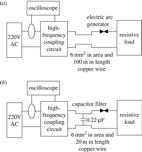 An Arc Fault Diagnosis Algorithm Using Multiinformation Fusion And Support Vector Machines