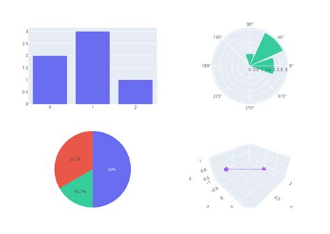 plotly py 4 0 is here offline only express first displayable