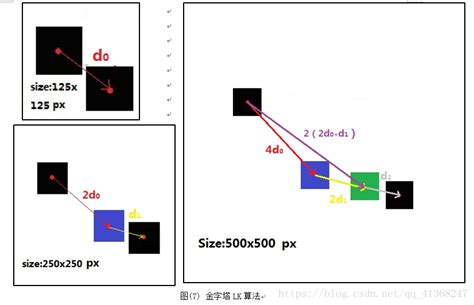 计算机视觉 光流法optical Flow简介 Csdn博客 计算机视觉 光流法optical Flow简介 Csdn博客