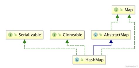 Hashmapmap Putall性能 Csdn博客