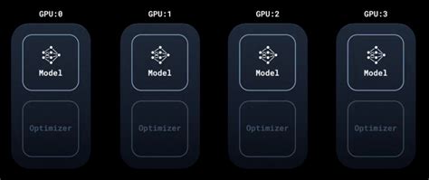 A Comprehensive Guide Of Distributed Data Parallel Ddp Towards Data