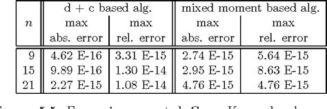 Gauss Kronrod Quadrature Formula Semantic Scholar