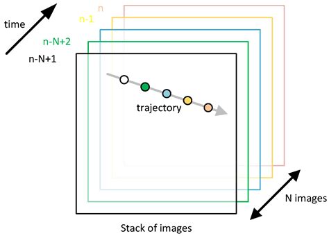 Convolutional Neural Network Reference For Track Before Detect Applications