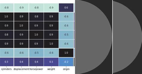 List Clusterunsupervised Curated By Masum1201 Medium