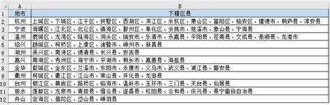 Excel 名称挤在一个单元格中，分单元格显示的方法 正数办公