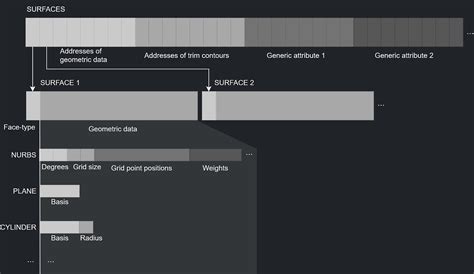 Gsoc 2025 Draft Proposal Surface Data Block Summer Of Code
