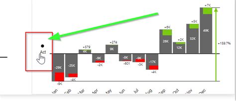 Power BI Ultimate Variance Chart FAQ IBCS R Dataviz Boutique