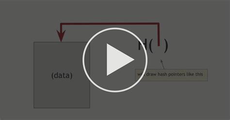 Hash Pointers And Data Structures Introduction To Crypto And