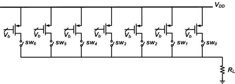 What Are The Dnl And Inl Specifications Of A Dac Non Linearity In